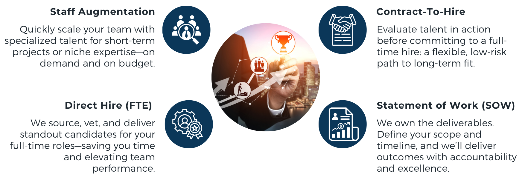 Staffing Solutions | Professional Staffing Agencies for All Industries